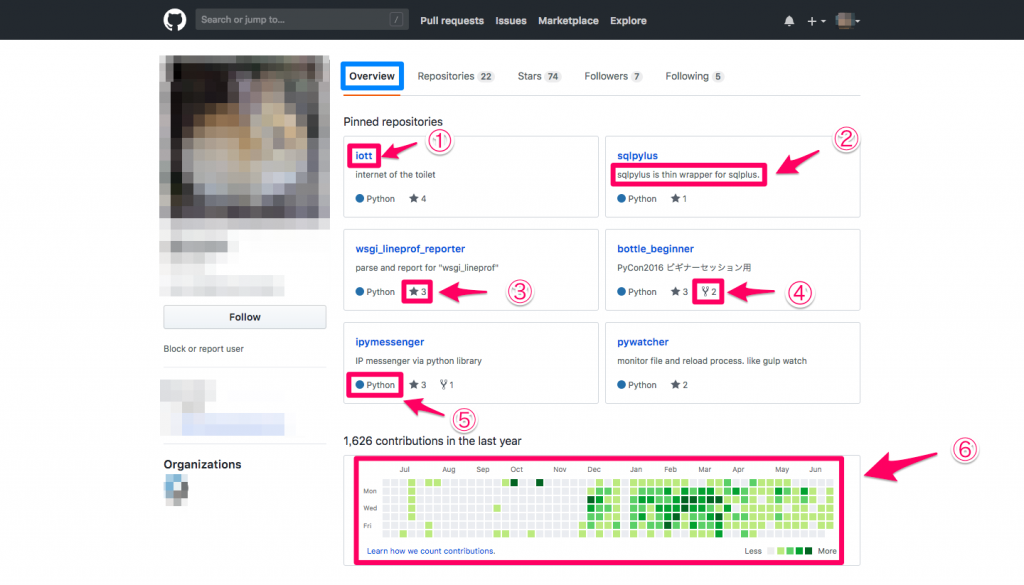 エンジニア採用担当が知っておくべきGitHubの基礎知識 - LAPRAS HR TECH LAB