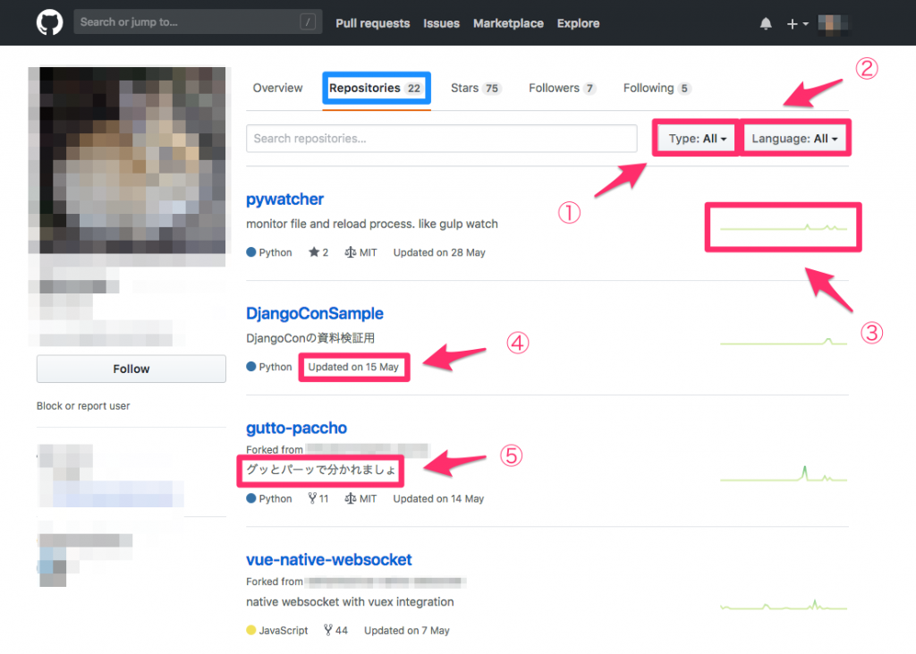 エンジニア採用担当が知っておくべきGitHubの基礎知識 - LAPRAS HR TECH LAB